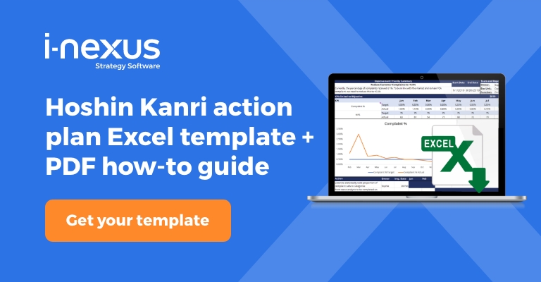 Hoshin Kanri action plan Excel template + PDF how-to guide