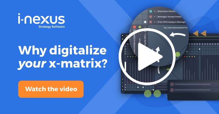 Digitalize your x-matrix in i-nexus